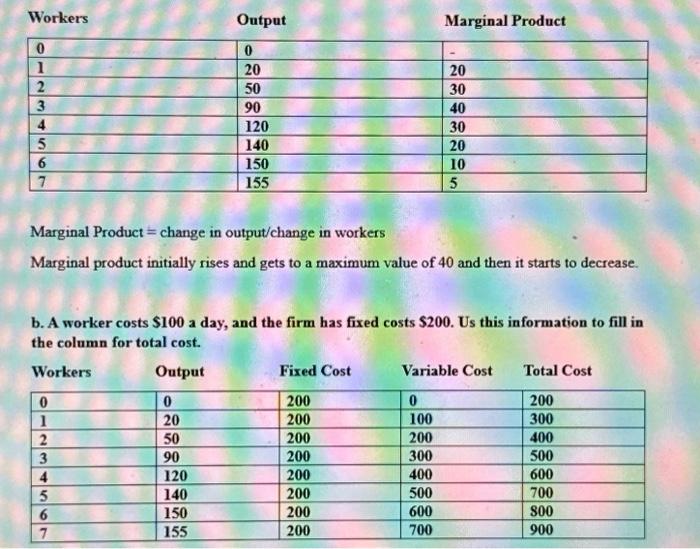 Solved e. Compare the column for marginal product with the | Chegg.com
