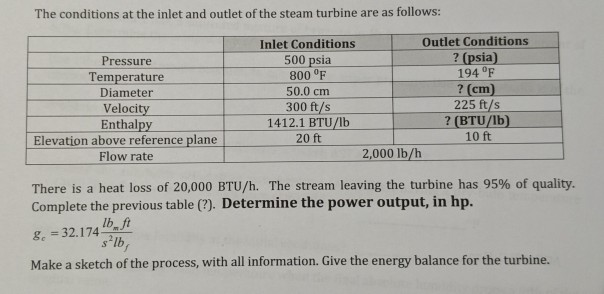 Solved The conditions at the inlet and outlet of the steam | Chegg.com