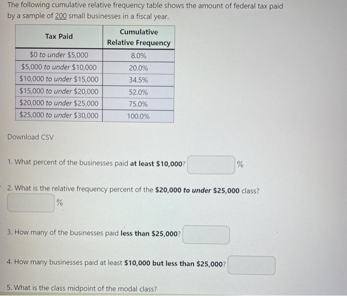 Solved The following cumulative relative frequency table | Chegg.com