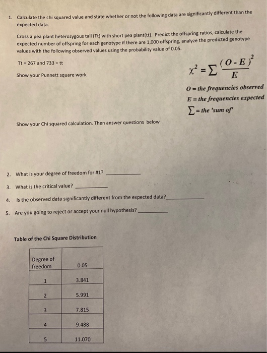 Solved 1. Calculate the chi squared value and state whether | Chegg.com