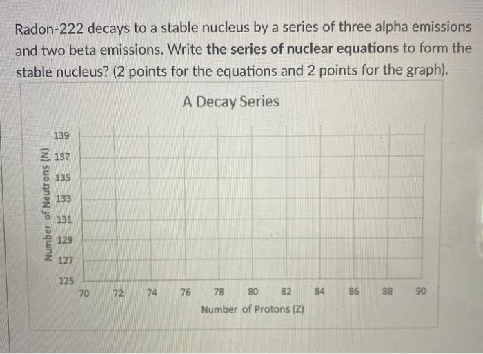 Solved Radon-222 decays to a stable nucleus by a series of | Chegg.com
