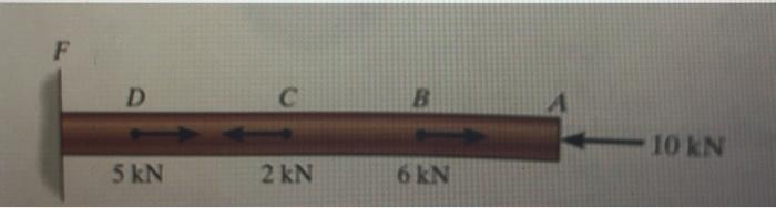 Solved F D IO KN 5 kN 2 KN 6 KN | Chegg.com
