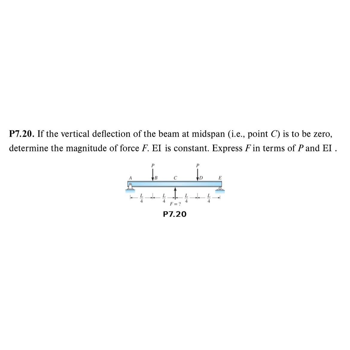 Solved P7.20. ﻿If the vertical deflection of the beam at | Chegg.com