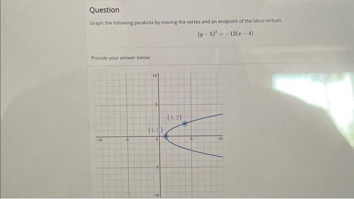 Solved Graph the following parabola by moving the vertex and | Chegg.com