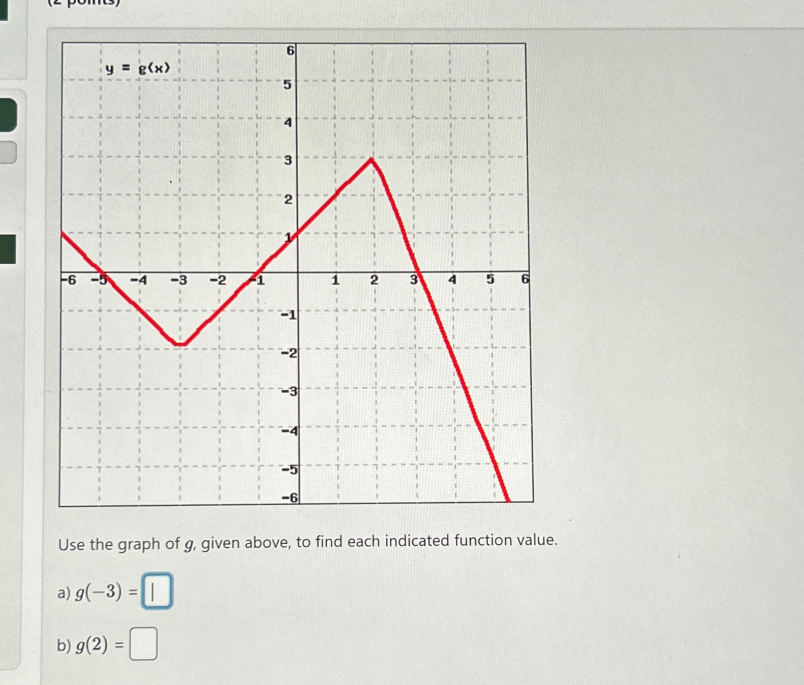 Solved Use the graph of g, ﻿given above, to find each | Chegg.com
