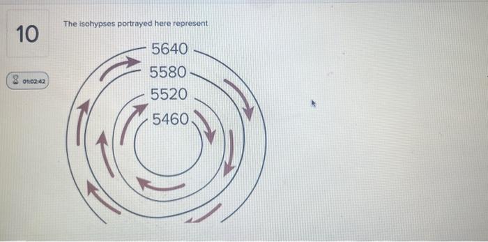 The isohypses portrayed here represent a | Chegg.com
