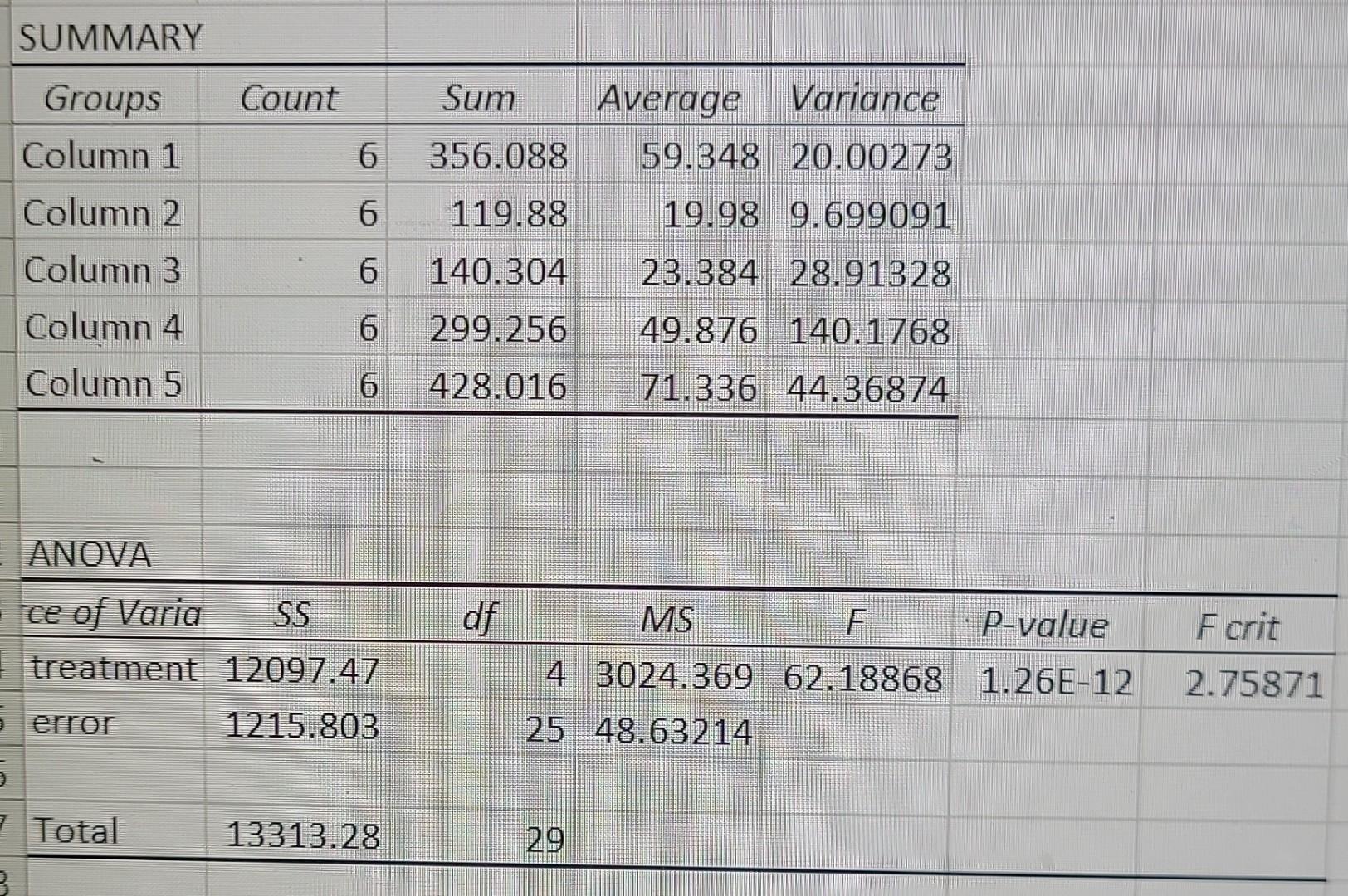 Solved \begin{tabular}{|r|r|r|r|r|r|} \hline Rep & Corn & | Chegg.com