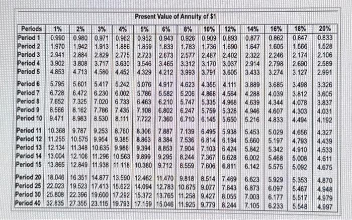 Solved Present Value of Annuity of | Chegg.com