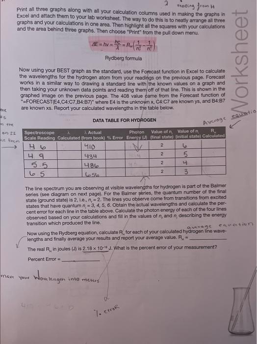 Solved i need help finishing this page please. my graph for | Chegg.com