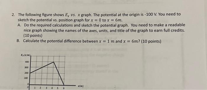 Solved 2. The following figure shows Exvs. x graph. The | Chegg.com