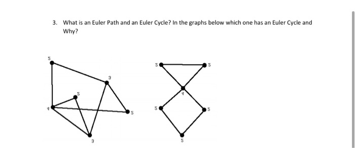 Solved 3. What is an Euler Path and an Euler Cycle? In the | Chegg.com
