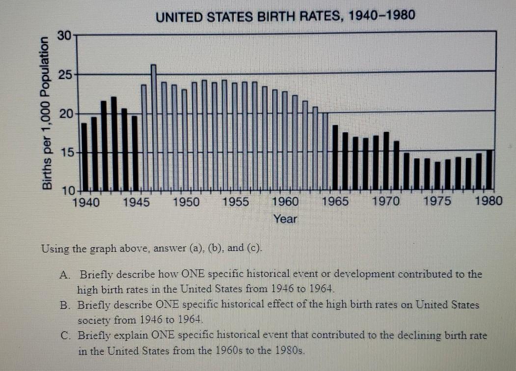 Solved UNITED STATES BIRTH RATES, 1940-1980 30 25 Births per | Chegg.com