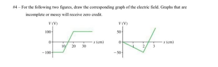 Solved #1-Generate an electric field graph from the | Chegg.com
