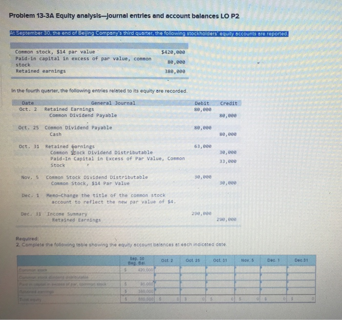 Solved Problem 13-3A Equity analysis-Journal entries and | Chegg.com