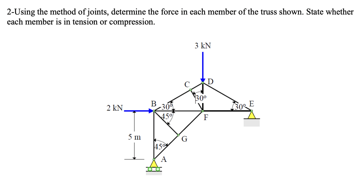 Solved 2-Using the method of joints, determine the force in | Chegg.com