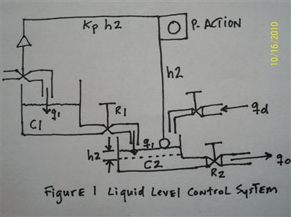 For the liquid level control system in figure 1, | Chegg.com