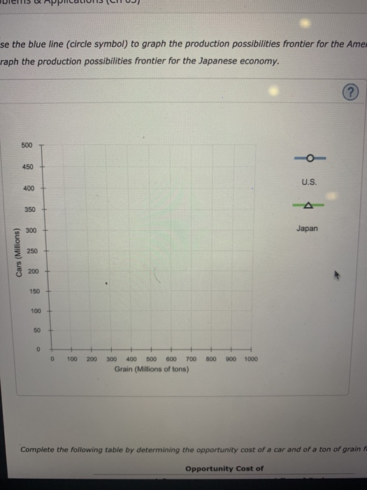 Solved Problems & Applications (Ch 03) An American worker | Chegg.com