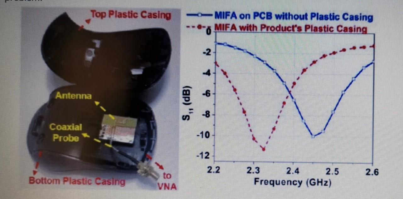 Solved A PCB antenna is used in a wireless mouse as shown | Chegg.com