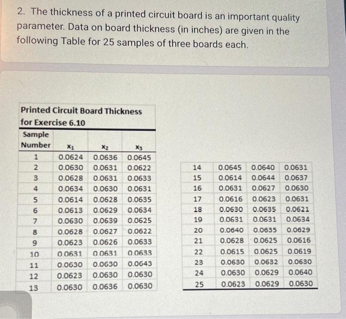 Solved a. Set up x_bar and R control charts. Is the process | Chegg.com