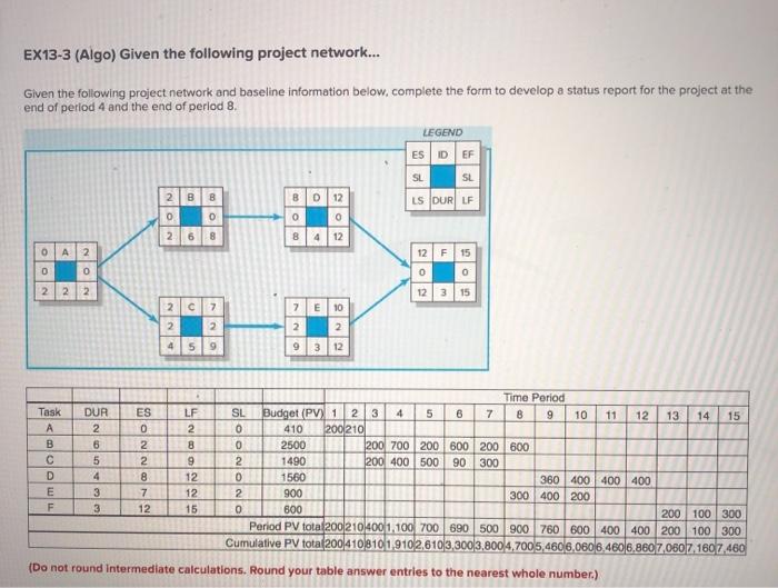 Solved EX13-3 (Algo) Given the following project network... | Chegg.com Solved EX13-3 (Algo) Given the following project network... | Chegg.com