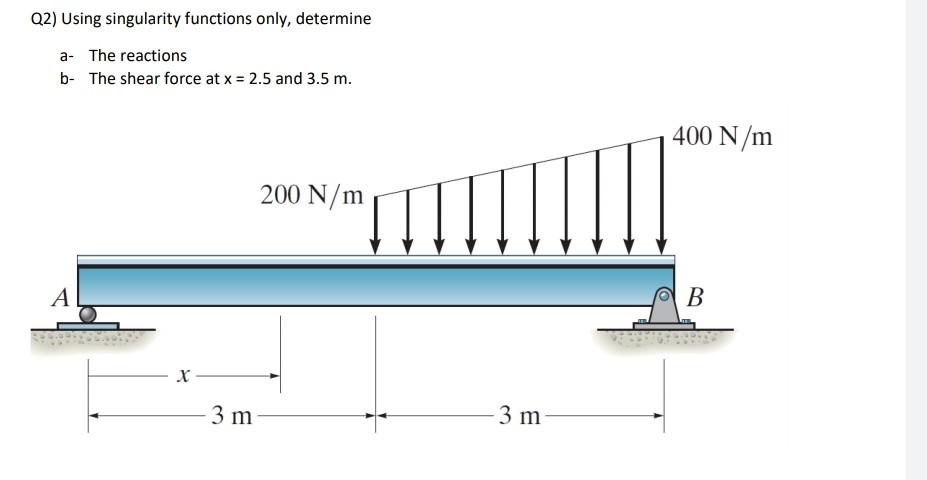 Solved Q2) Using singularity functions only, determine a. | Chegg.com