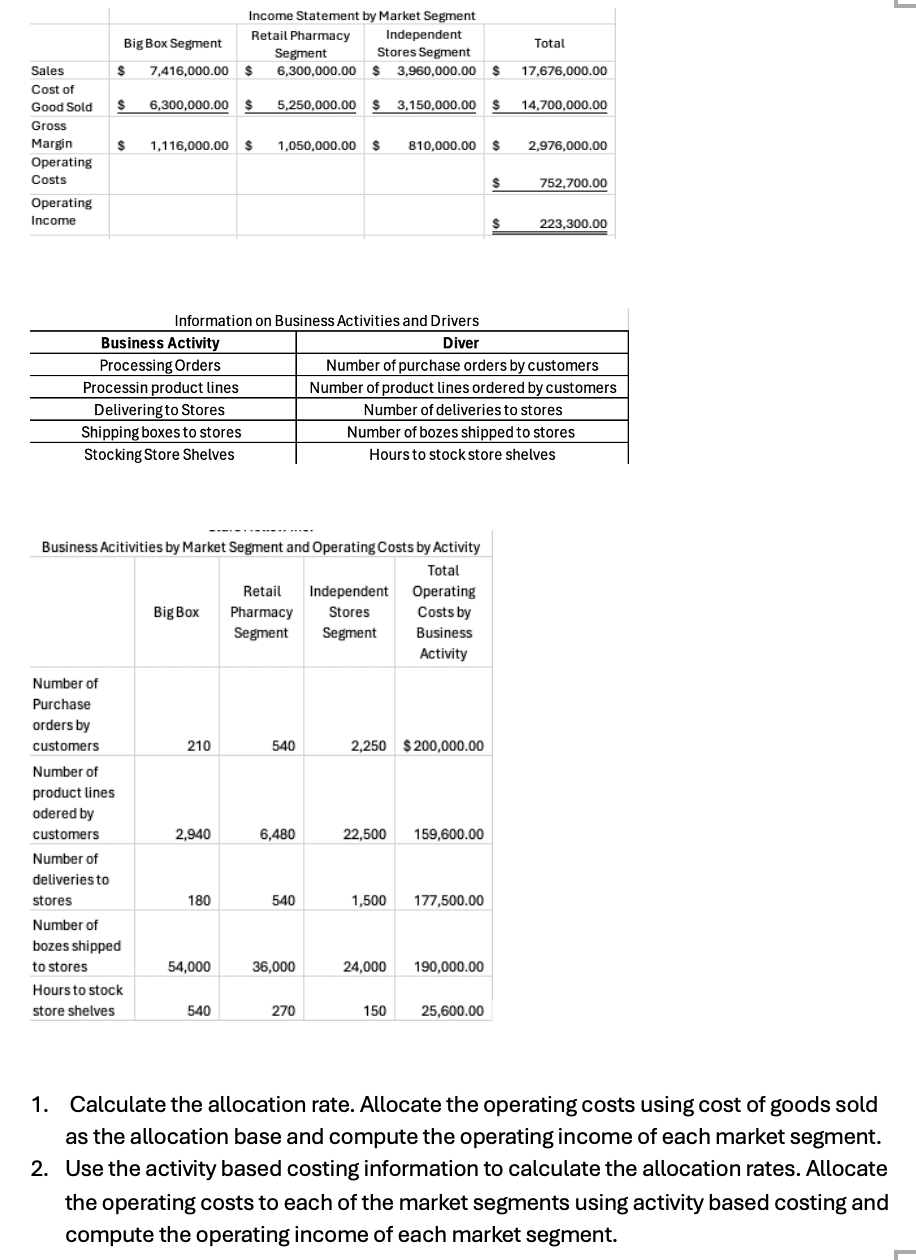 Solved Calculate the allocation rate. Allocate the operating | Chegg.com