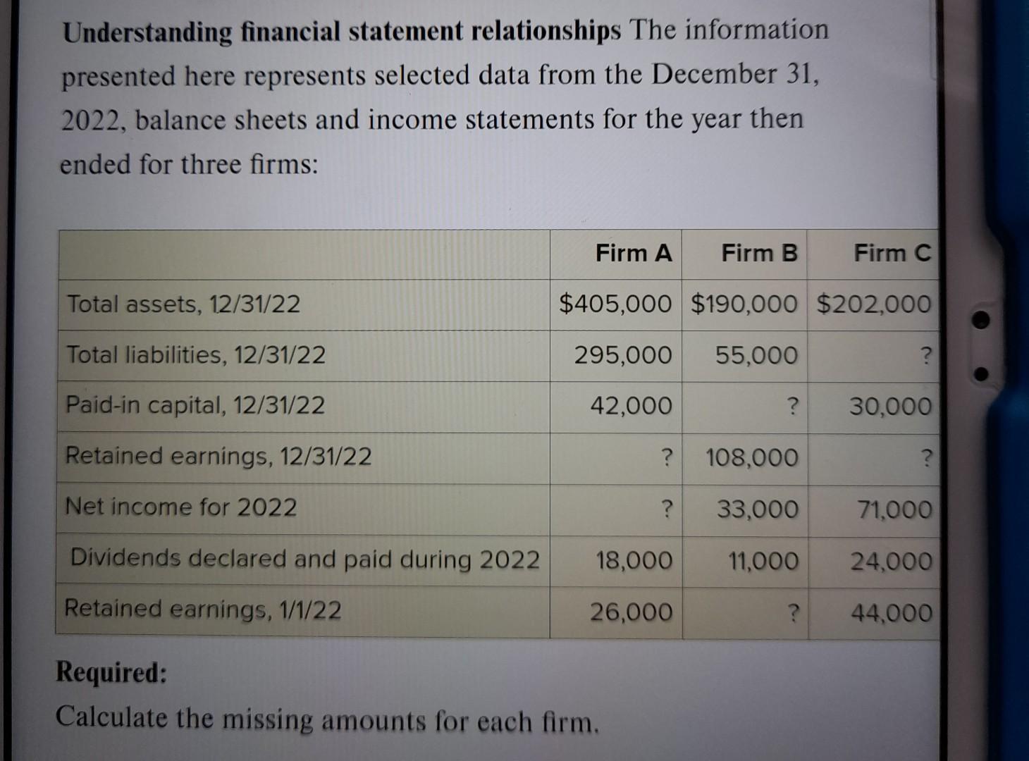 Solved Understanding financial statement relationships The | Chegg.com