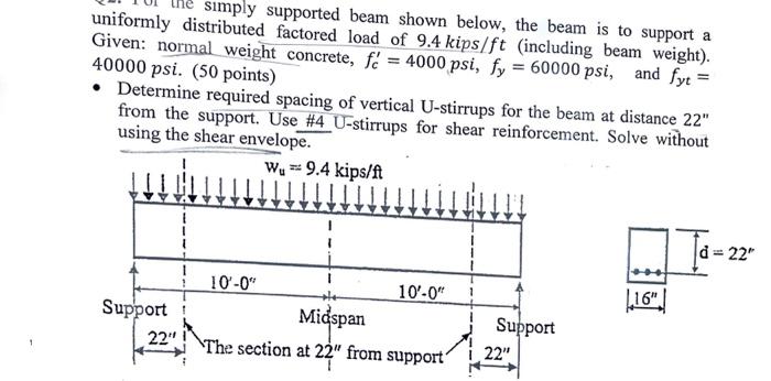 Solved uniformly distributed supported beam shown below, the | Chegg.com