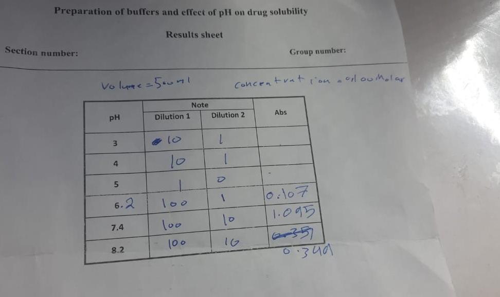 Preparation of buffers and effect of pH on drug | Chegg.com