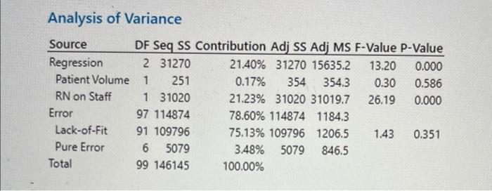 Solved Analysis of Variance Source DF Seq SS Contribution | Chegg.com