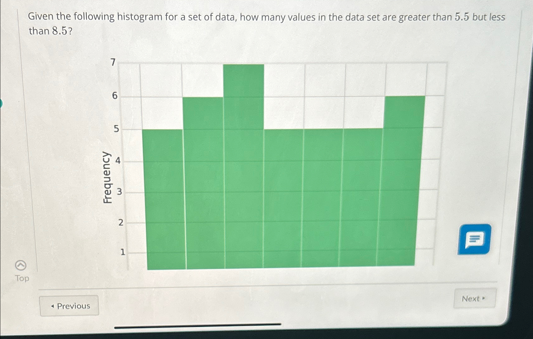 Given the following histogram for a set of data, how | Chegg.com