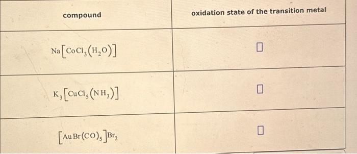 Solved compound Na [CoCl₂ (H₂O)] K,[CuCI,(NH,)] [Au Br(Co), | Chegg.com