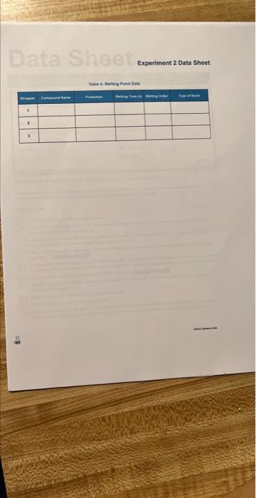 Experiment 2 Data Sheet Tatile is: ineting Rues Pist | Chegg.com