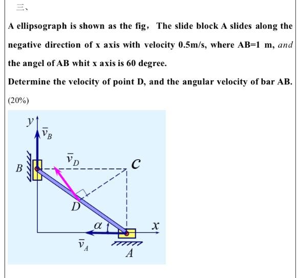 Solved A ellipsograph is shown as the fig, The slide block A | Chegg.com