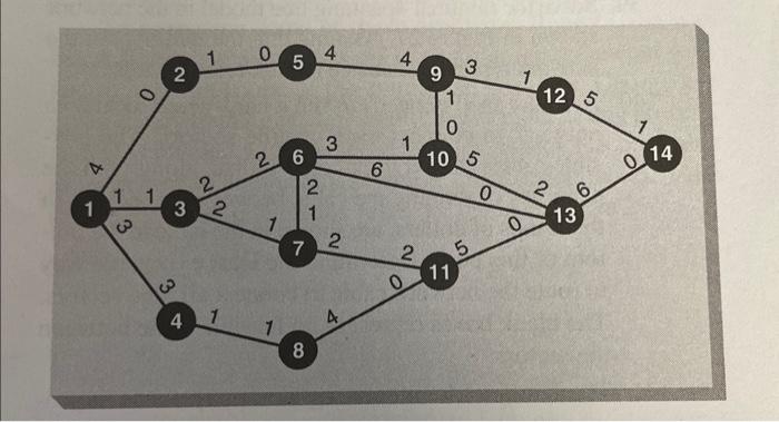 Solved 36 In Problem 35, two of the terminals in the water | Chegg.com