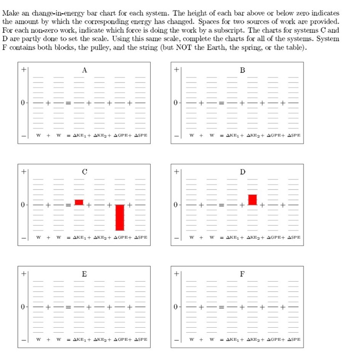 Make An Change in energy Bar Chart For Each System Chegg