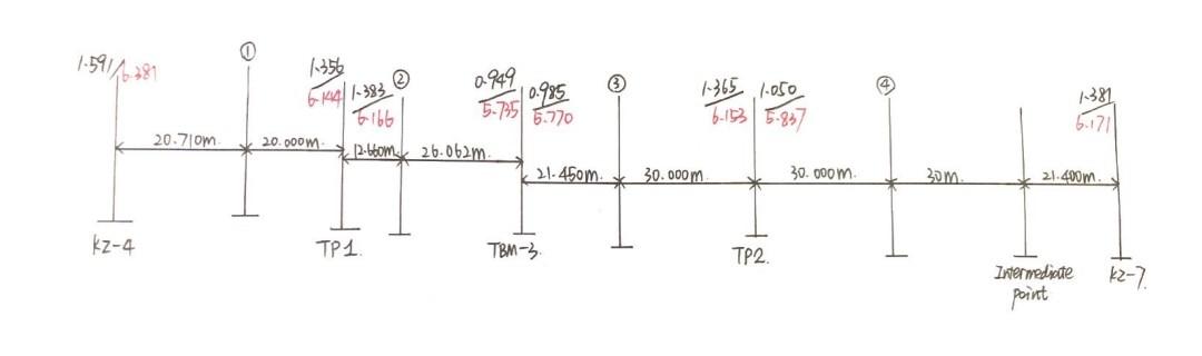 Details: Work out the elevation difference between | Chegg.com
