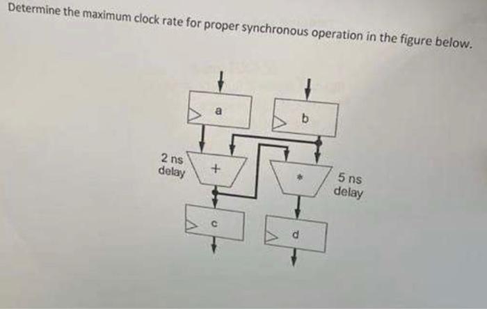 Solved Determine the maximum clock rate for proper | Chegg.com