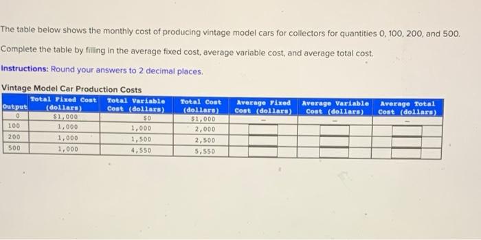 Solved The table below shows the monthly cost of producing | Chegg.com