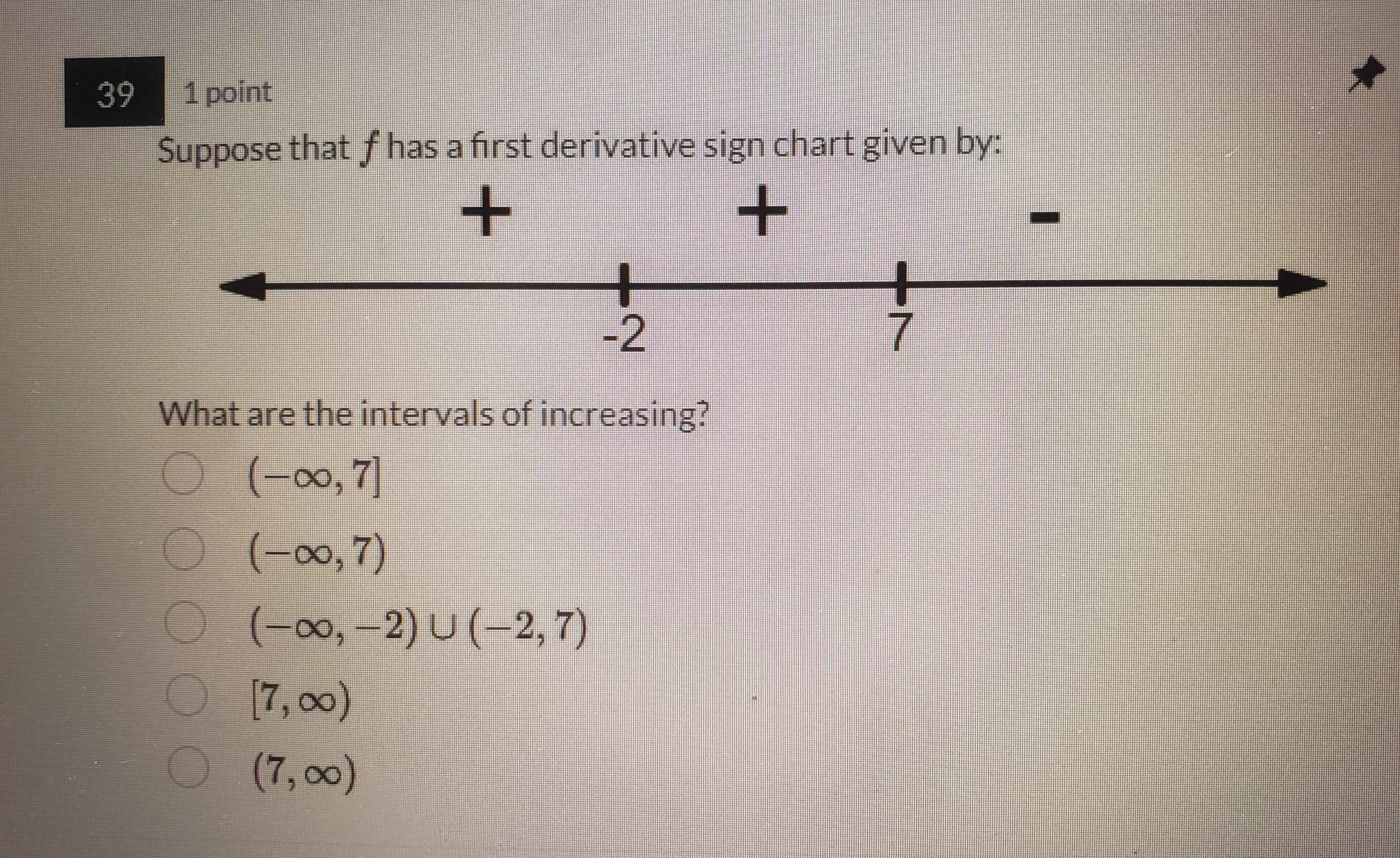 Solved Suppose That F has A First Derivative Sign Chart