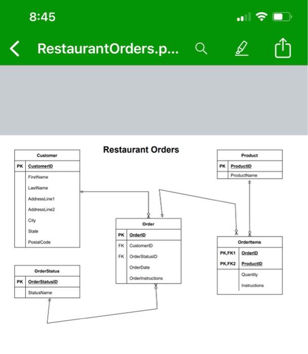 Solved Choose a data model by clicking on one of the links | Chegg.com