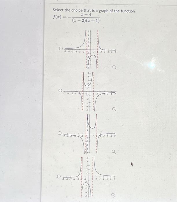 Solved Select the choice that is a graph of the function | Chegg.com
