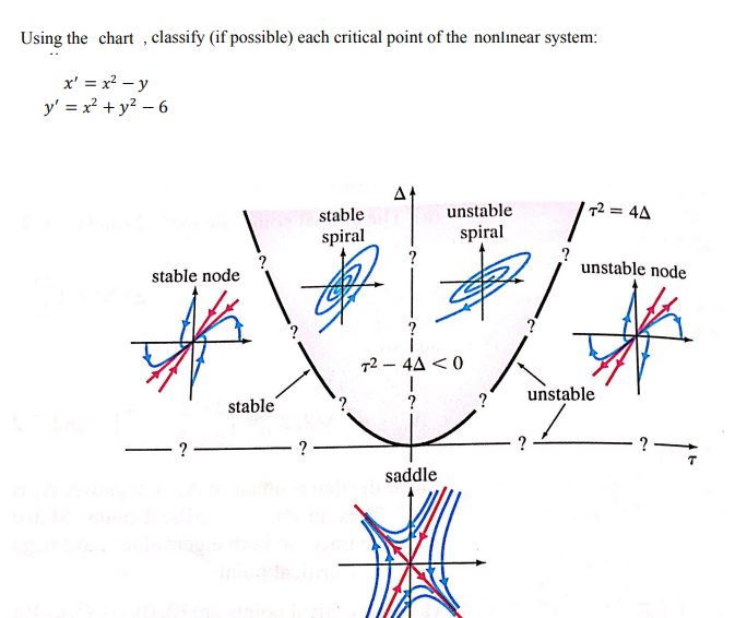 Using the chart, classify (if possible) ﻿each | Chegg.com