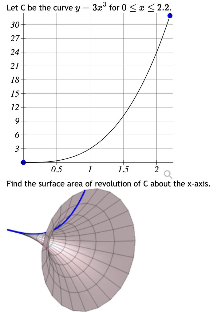 Solved Let C ﻿be the curve y=3x3 ﻿for 0≤x≤2.2.Find the | Chegg.com