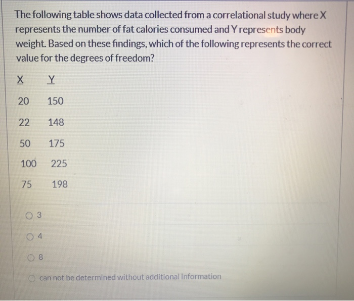 Solved The following table shows data collected from a | Chegg.com