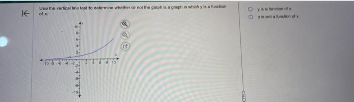 Solved Use the wertical line tost to determine whether or | Chegg.com