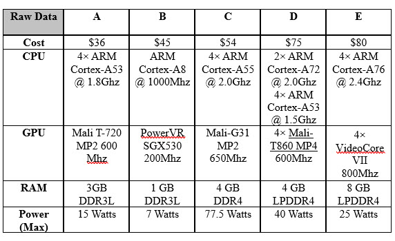 Using the Analytical Hierarchy Process and data give | Chegg.com