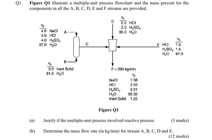 Solved Q1. Figure Q1 illustrate a multiple-unit process | Chegg.com
