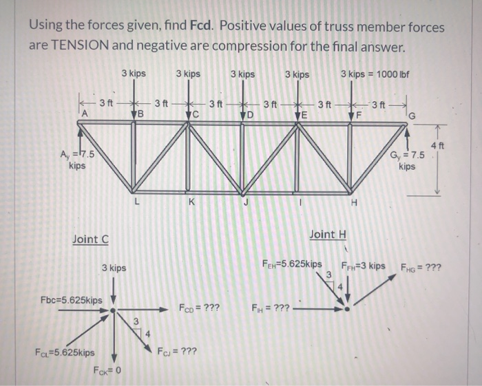 Solved Using the forces given, find Fcd. Positive values of | Chegg.com