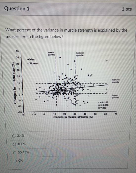 What percent of the variance in muscle strength is | Chegg.com